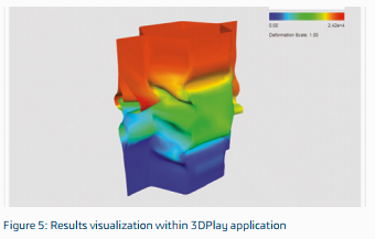 Abaqus on the Cloud - ADCOM | Simulation | Analysis | SIMULIA | Dassault Systemes